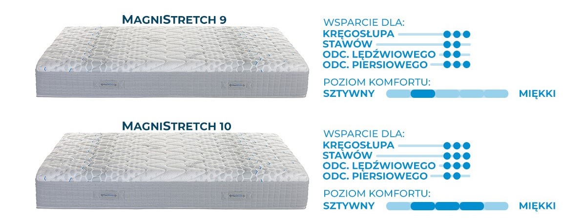 Materace dla śpiących na brzuchu